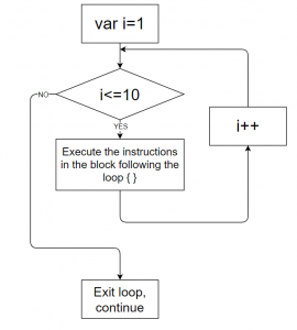 p5: Iteration (for loops) – EMS: Interactivity