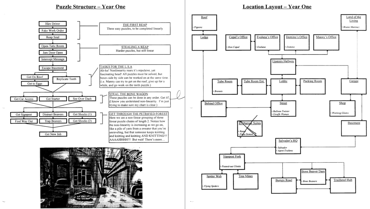 Assignment: narrative prototype and layout – Intermediate Studio: Interactivity