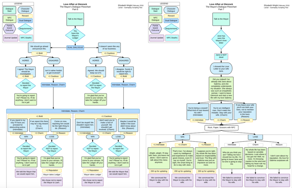 Assignment: narrative prototype and layout – Intermediate Studio ...